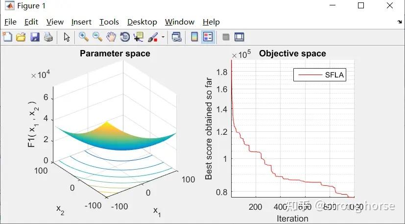 优化算法matlab实现（十六）混合蛙跳算法matlab实现 - 知乎