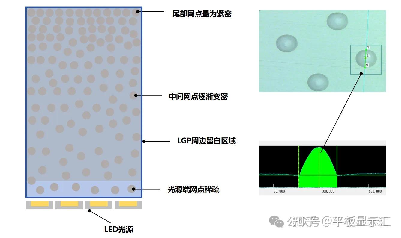 【技术干货】一文读懂背光核心光学部件—导光板LGP - 知乎