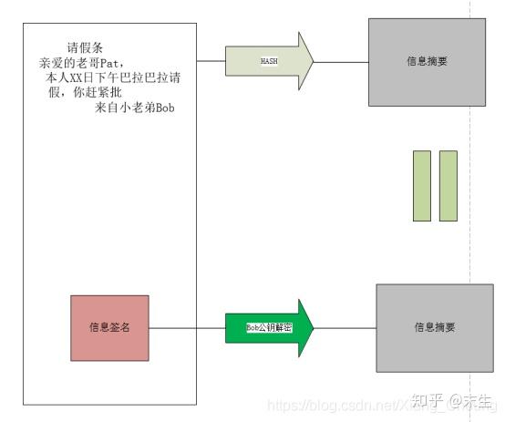X509V3数字证书介绍 - 知乎