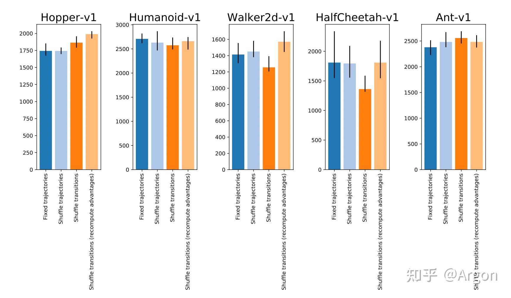 PPO 实践指南 - 知乎