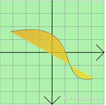 Qt：常见的 QGraphicsItem - 知乎