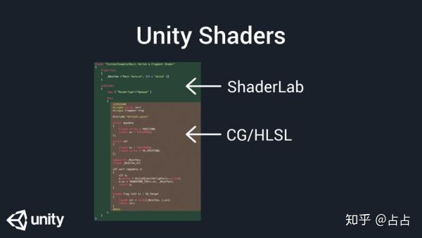 Unity Shader 优雅的入门（上） - 知乎