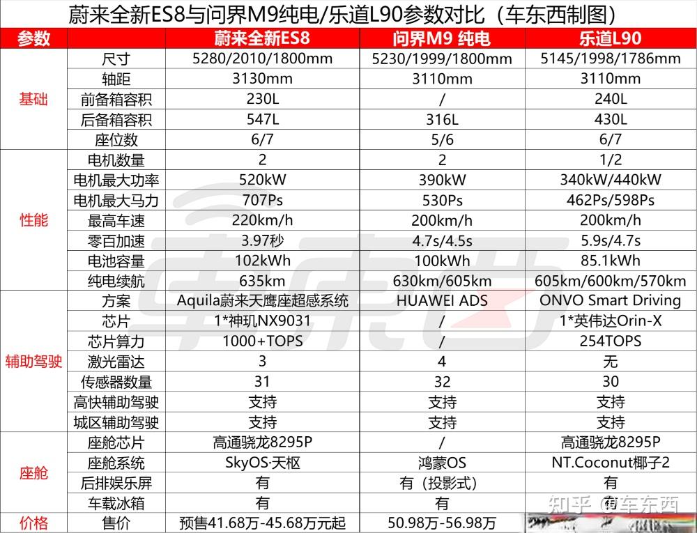 李斌豁出去了！全新ES8预售比老款便宜12万，蔚来美股大涨超10% - 知乎