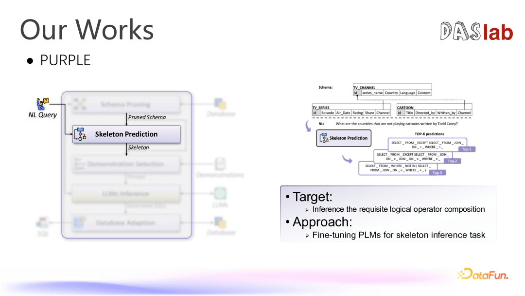 从数据库视角看 NL2SQL - 知乎