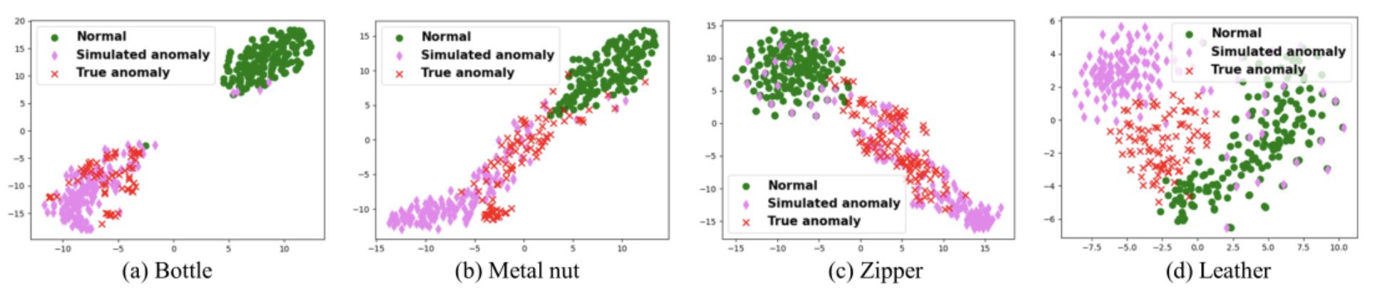 SOTA性能！半监督工业图像表面缺陷检测新方法MemSeg - 知乎