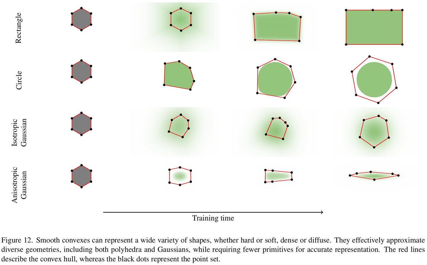 【CVPR 2025】三维凸面溅射：基于三维平滑凸面的辐射场渲染（convex-splatting） - 知乎