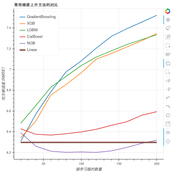 NGBoost原理简介 - 知乎