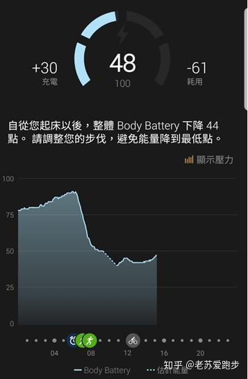 简单清楚的身体狀況指标-身体电量Bodybattery - 知乎