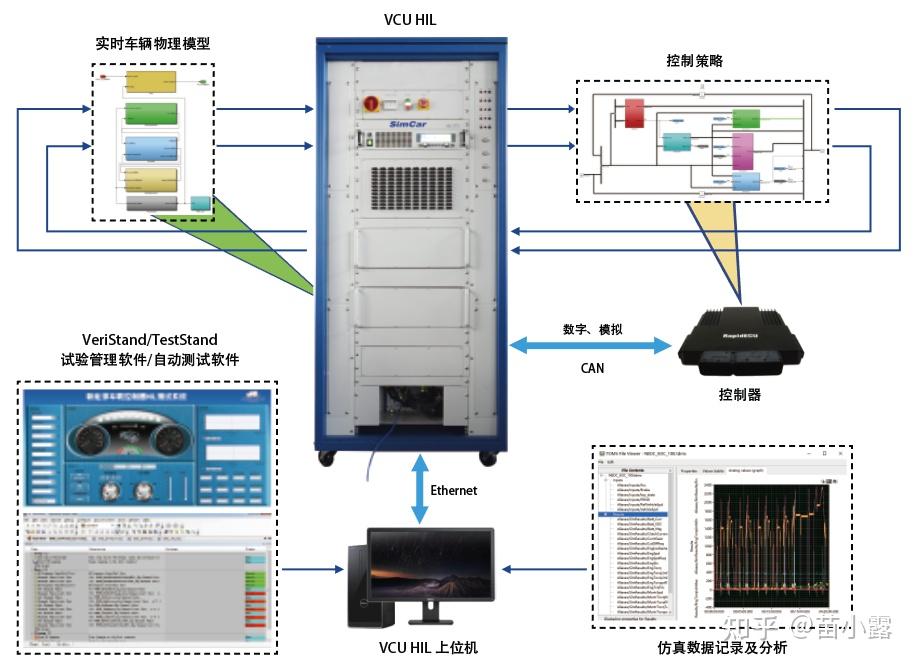 VCU HIL解决方案 - 知乎