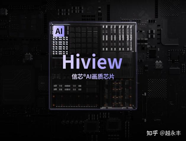 海信电视E5N Pro+系列怎么样？对比E5N Pro系列升级了哪些功能？两款对比哪款质价比更高？ - 知乎