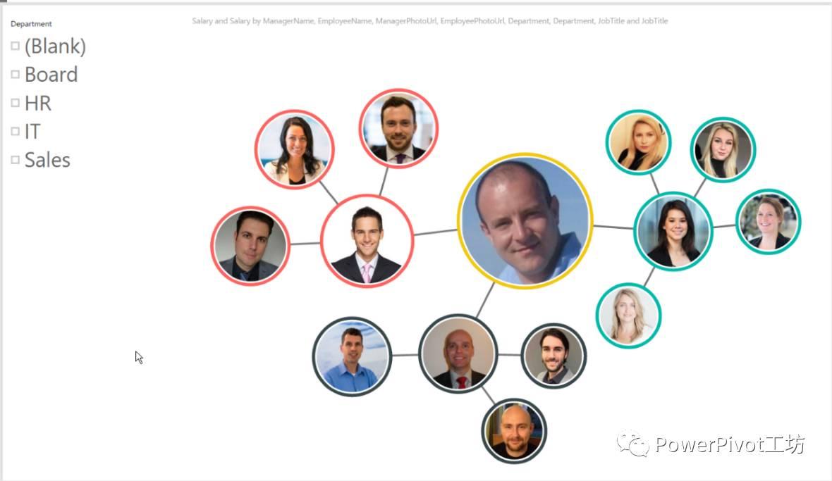 亮瞎双眼的Power BI自定义可视化图表（2017PowerPivot工坊最新版） - 知乎