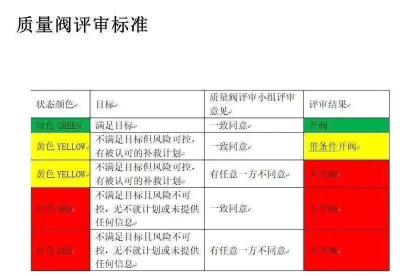 详解丨SQE新项目必知质量阀 - 知乎