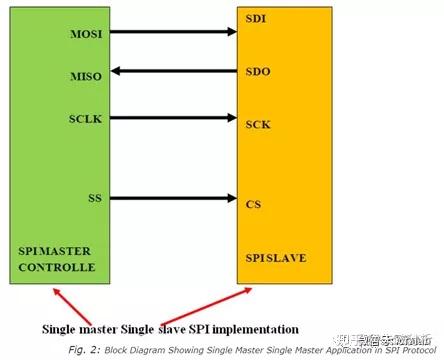 关于SPI，你想知道的都在这儿！ - 知乎