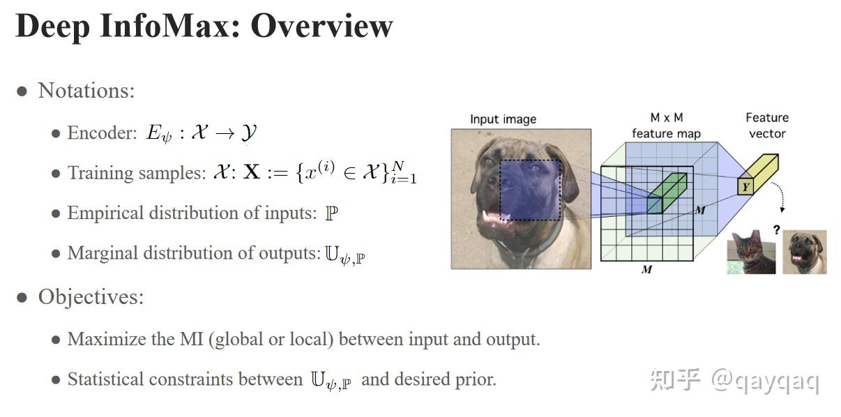 [1] [Information] Deep InfoMax - 知乎