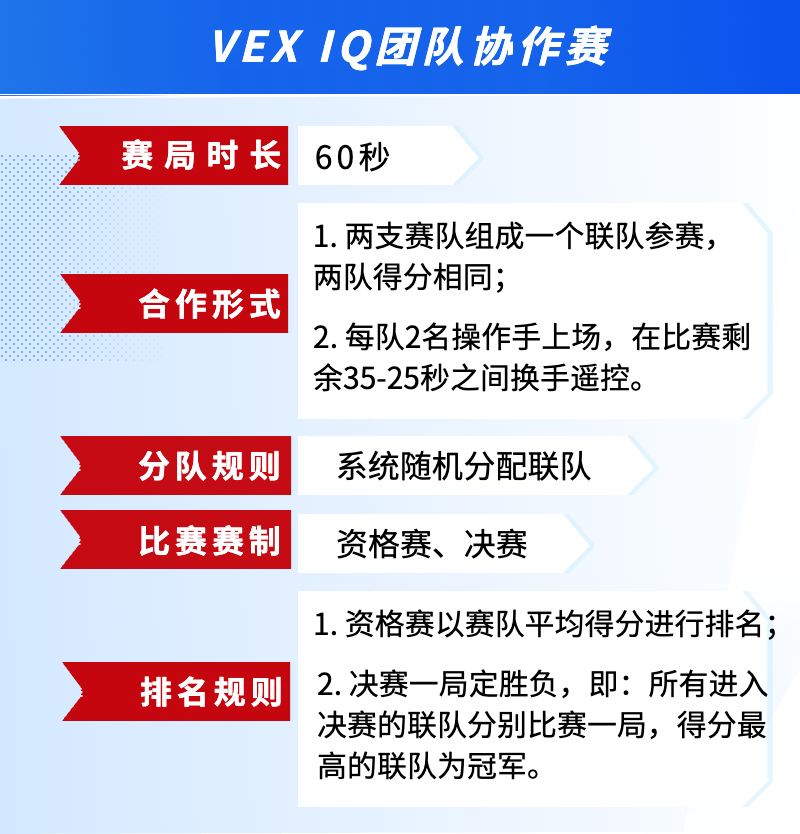 什么是VEX机器人竞赛？VEX比赛含金量如何？ - 知乎