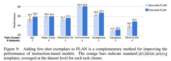 【自然语言处理】【ChatGPT系列】FLAN：微调语言模型是Zero-Shot学习器 - 知乎