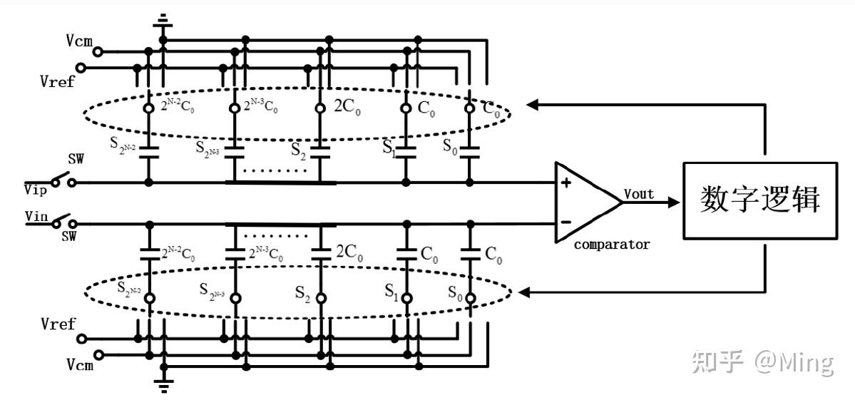 10bit 100MS/s SAR ADC 学习笔记2——CDAC - 知乎