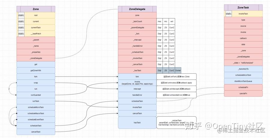zone.js由入门到放弃之三——zone.js 源码分析【setTimeout篇】 - 知乎