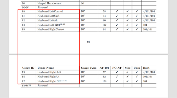 自定义修改 USB 键盘键位的键值功能 - 知乎