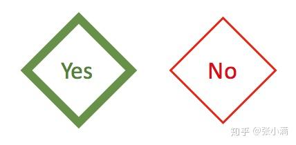 【搬运工】VuMark设计指南 - 知乎