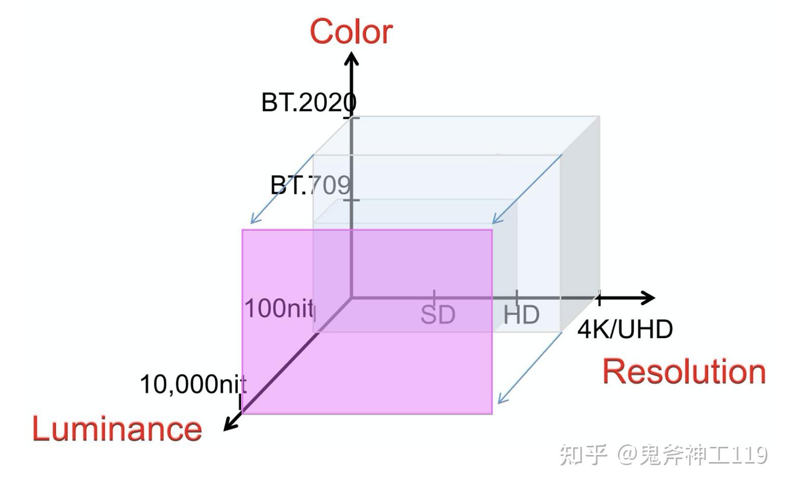 4K Ultra HD 入坑指南2022 - 知乎