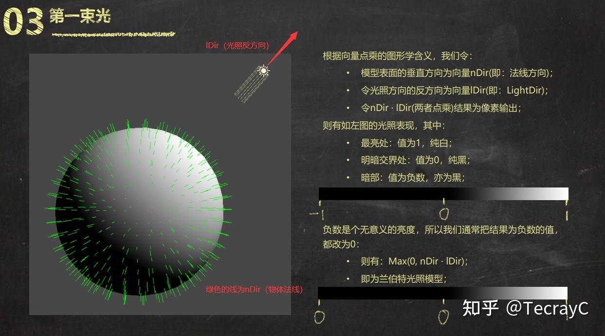Unity——Shader学习01——From庄懂 - 知乎