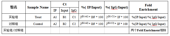 云序生物MeRIP-qPCR技术干货 - 知乎