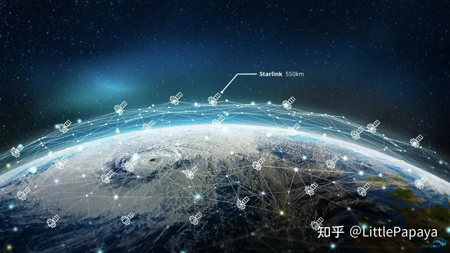 卫星互联网-星链（StarLink） - 知乎