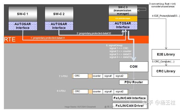 AUTOSAR功能安全机制（四） 端到端保护(E2E protection) - 知乎