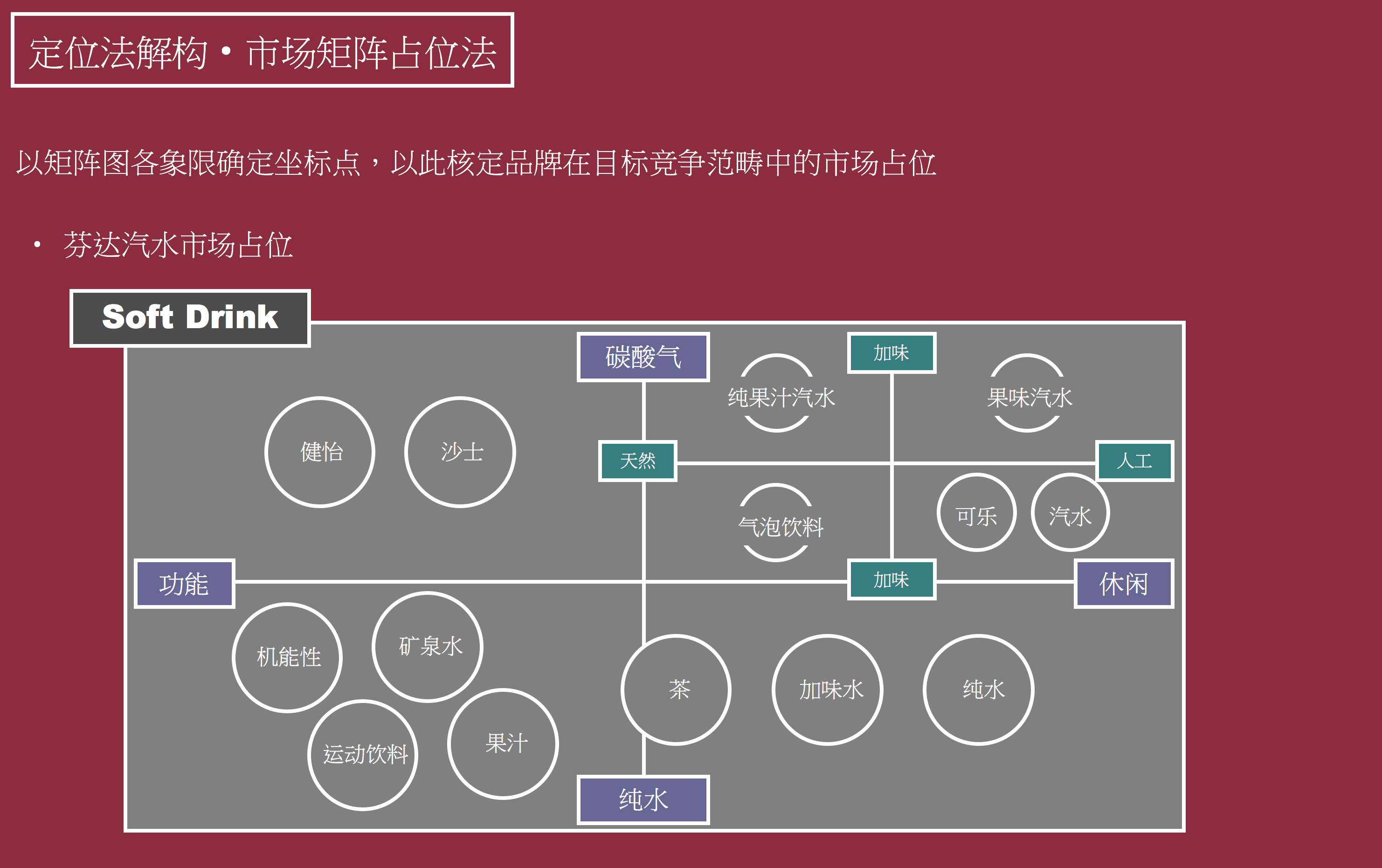 对一个品牌的定位需要从哪些方面出发？ 知乎