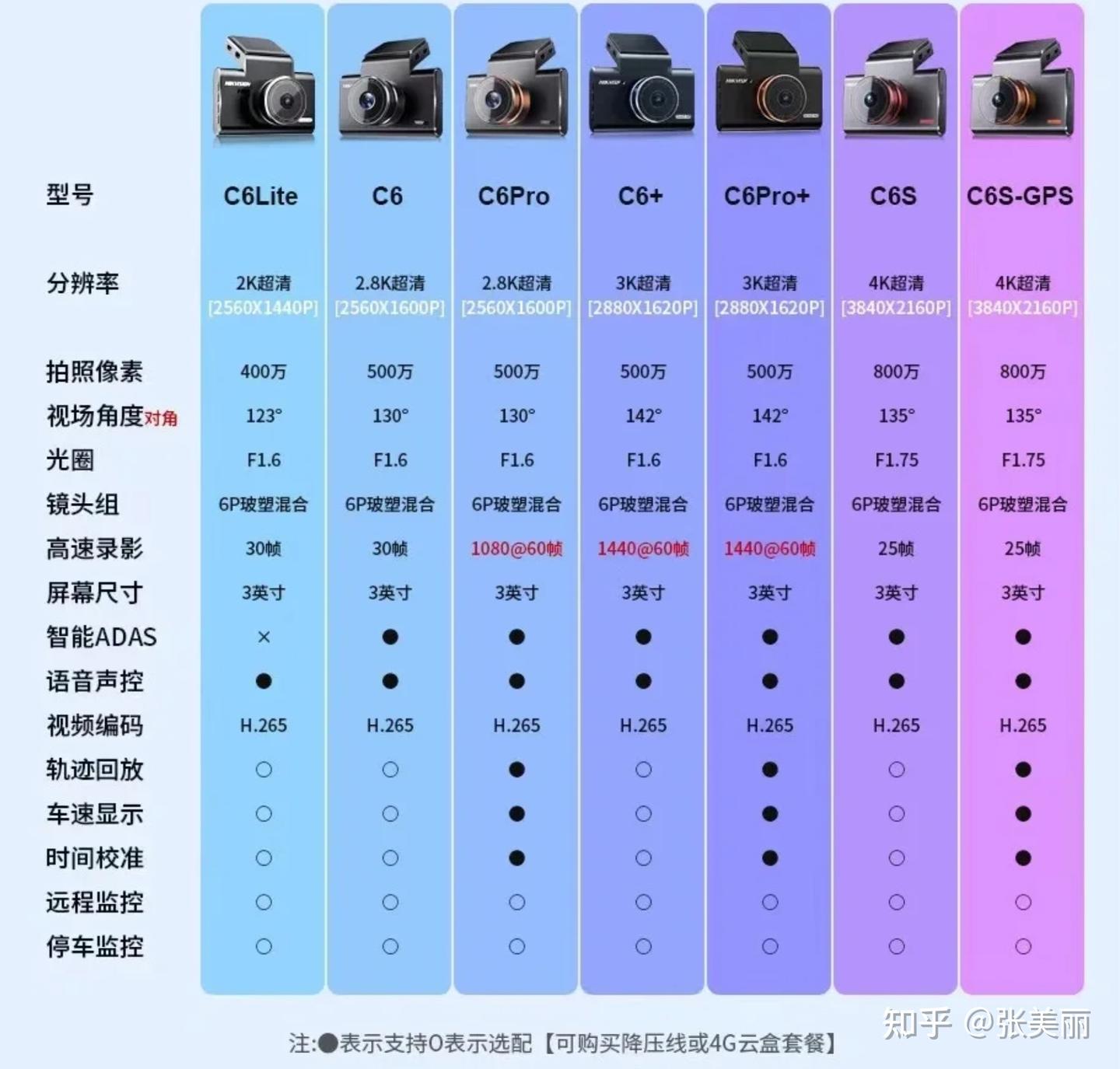 海康威视行车记录仪推荐：海康威视c6和c6pro+、c6s、c6s GPS、c6a、c6lite、c6+怎么选？ - 知乎