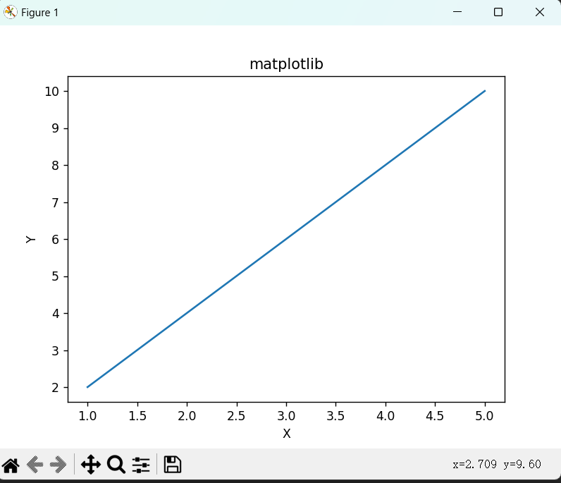 matplotlib 使用，各种图形的绘制(含代码注释) - 知乎