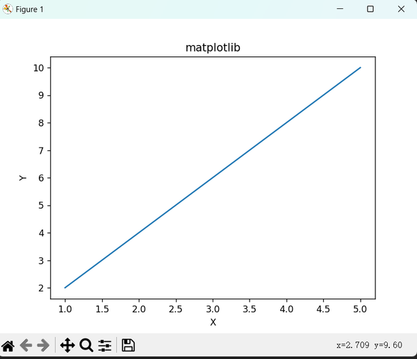 matplotlib 使用，各种图形的绘制(含代码注释) - 知乎