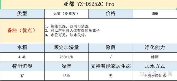 【看得懂的攻略】加湿器怎么选？看这一篇就够了