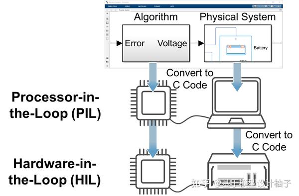 Simscape Battery 电池建模仿真 - 00 - 知乎
