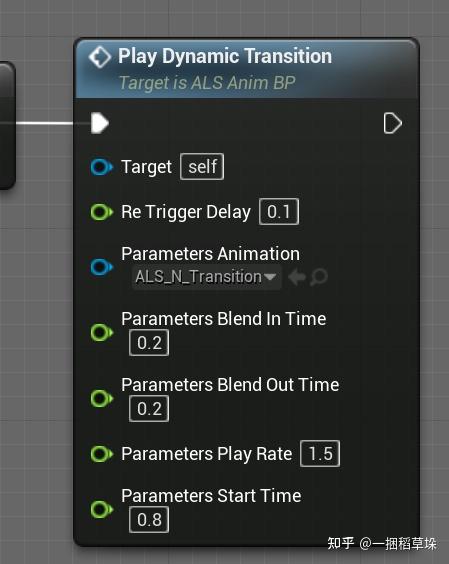 【P】ALS的常用曲线详细解析（一）IK与锁步 - 知乎