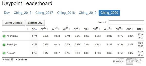 2020 COCO Keypoint Challenge 冠军之路 - 知乎
