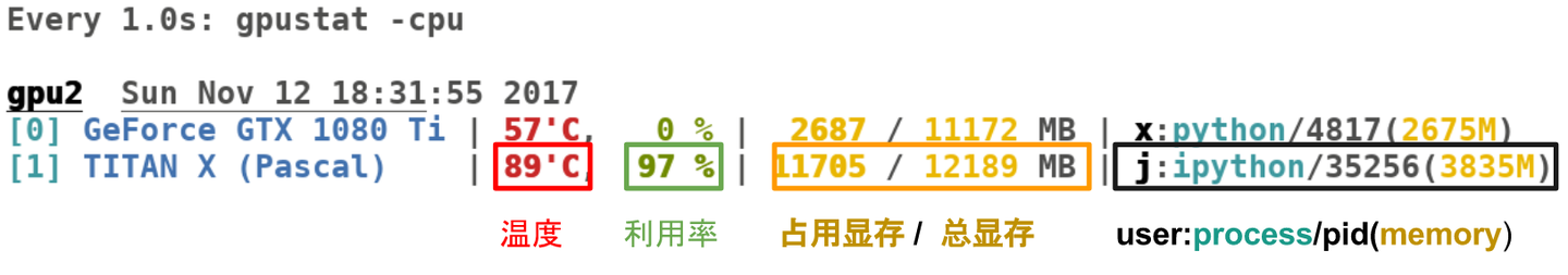 科普帖：深度学习中GPU和显存分析 - 知乎