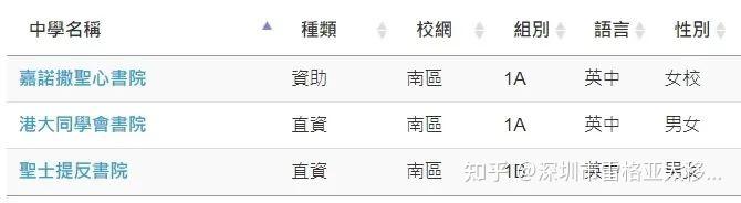 什么是“Band”等级？香港各区“Band1”中学大汇总来了！ - 知乎