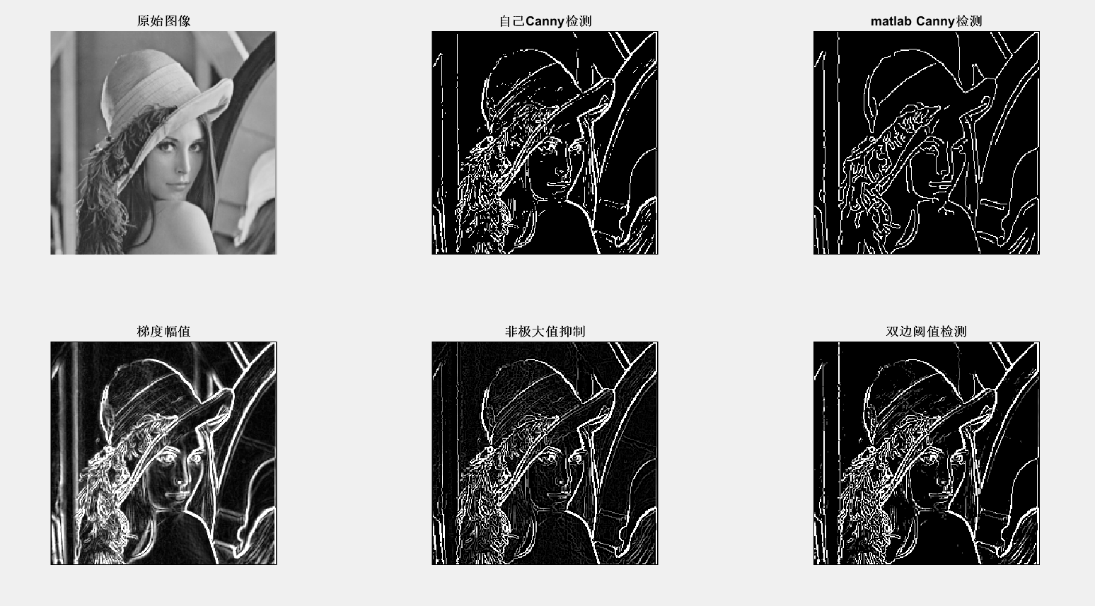 Canny边缘检测实现 - 知乎