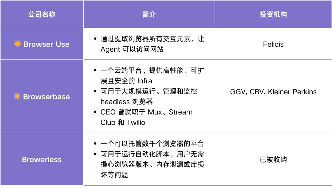 Agent Infra 图谱：哪些组件值得为 Agent 重做一遍？ - 知乎