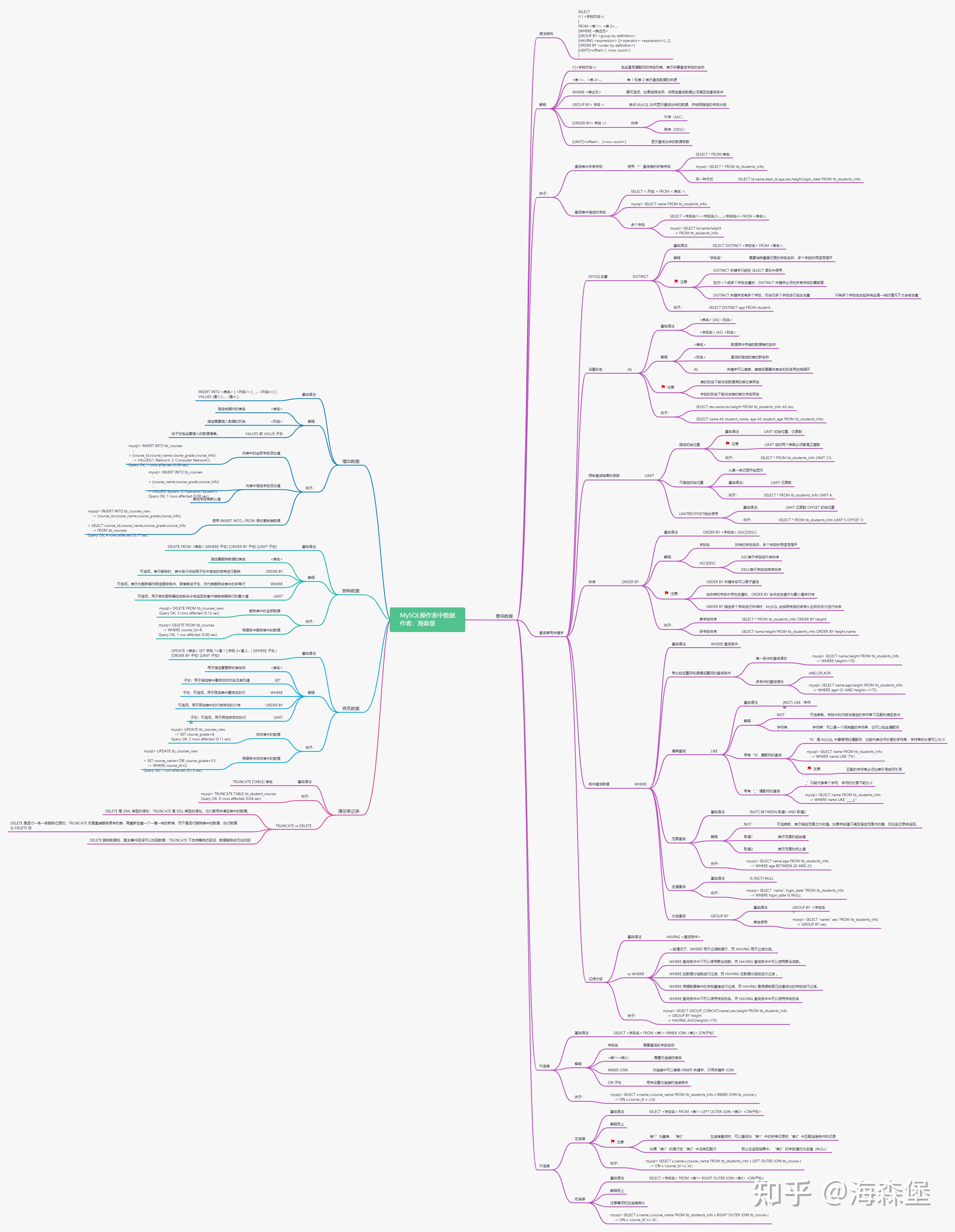 硬核，十张MySQL思维导图带你学会MySQL！ - 知乎