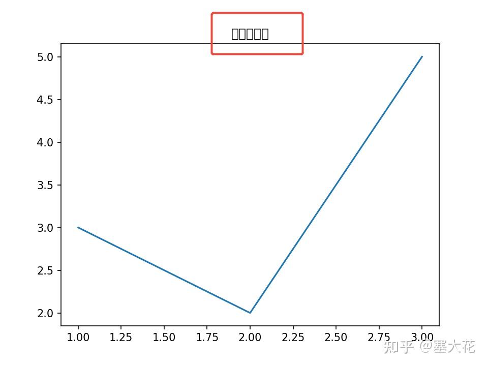 【Python 数据分析工具系列】Matplotlib Cookbook：从小白到图形大师 - 知乎