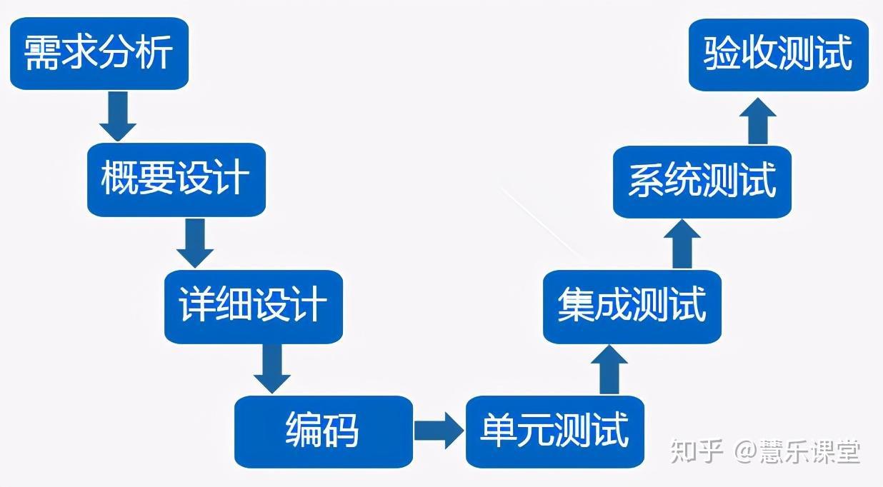 软件测试基础知识总结 知乎