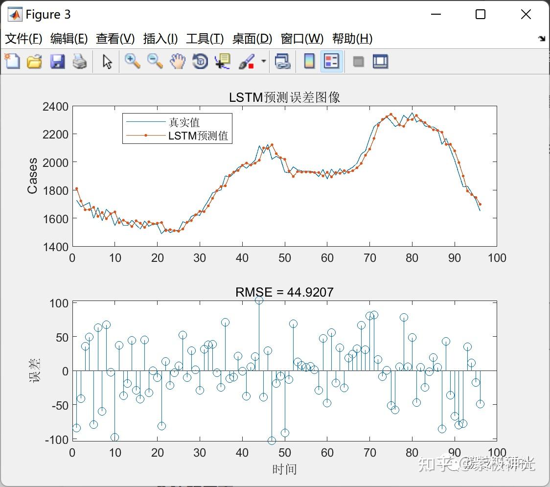 LSTM对比Bi-LSTM的电力负荷时间序列预测（Matlab） - 知乎