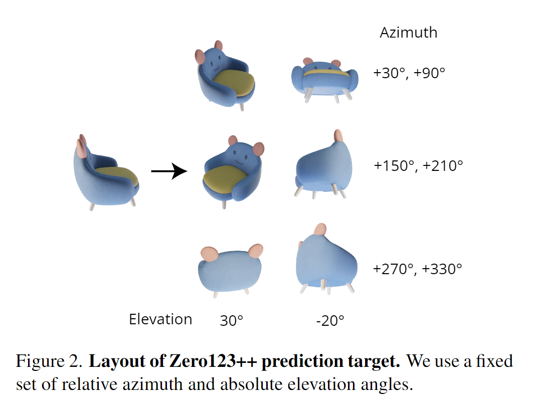 【3D AIGC】Zero123++: a Single Image to Consistent Multi-view Diffusion ...
