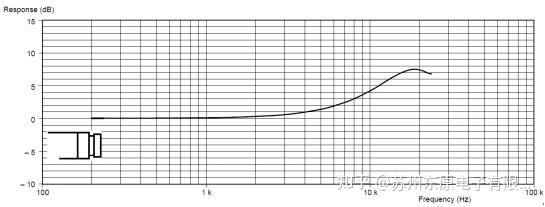 深度剖析：自制声学仿真耳的理论架构与实践路径 - 知乎