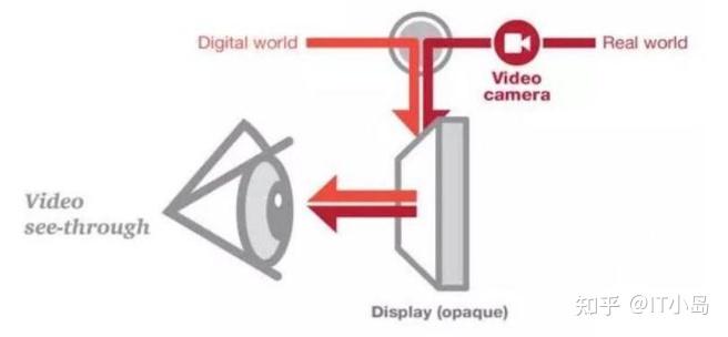 AR & MR 全彩透视技术 - 知乎