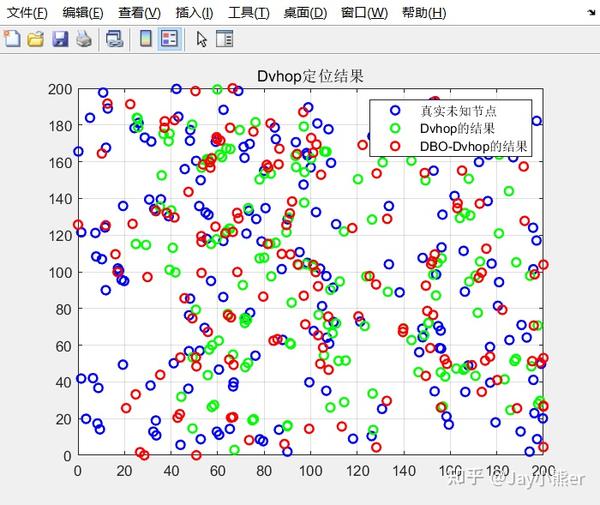 【WSN定位】基于蜣螂优化算法DBO的Dvhop定位算法 不同锚节点比例和不同通信半径情况下对比【Matlab代码第2期】 - 知乎