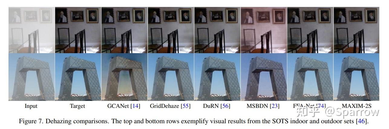 MAXIM: Multi-Axis MLP for Image Processing - 知乎